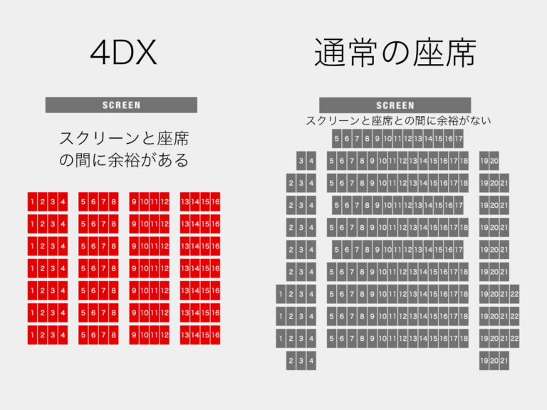 4DXおすすめ席は？実際に映画を見て体感してきた感想！ | IWAIMOTORS BLOG